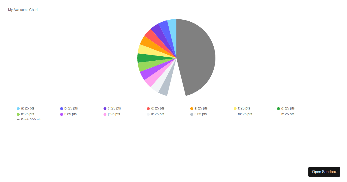Frappe Pie Demo - Codesandbox