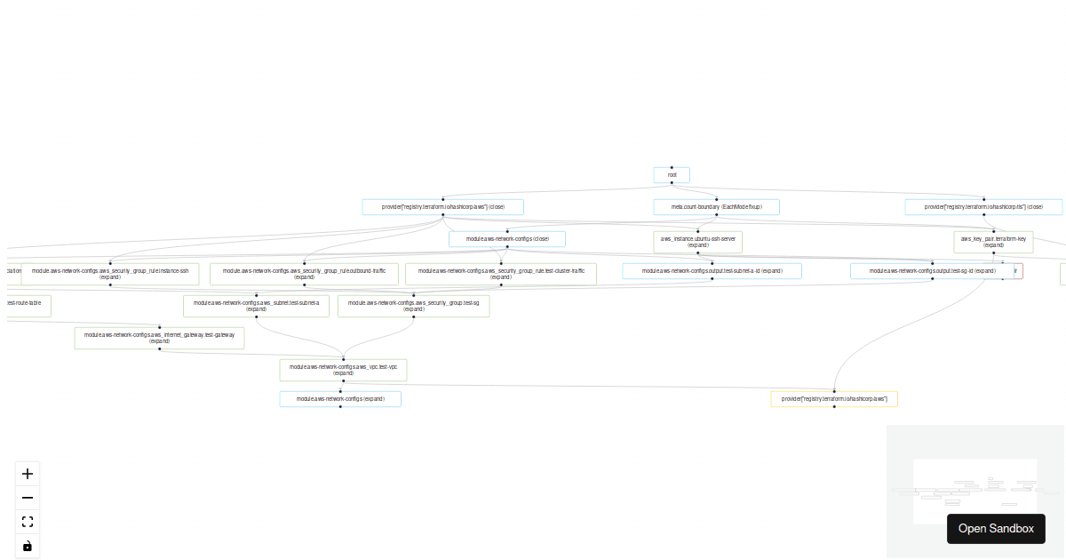 React Flow Test Codesandbox 7455