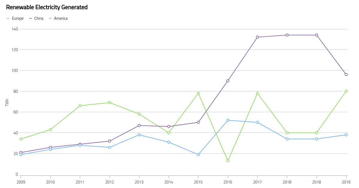 example-ignite-ui-react - Codesandbox