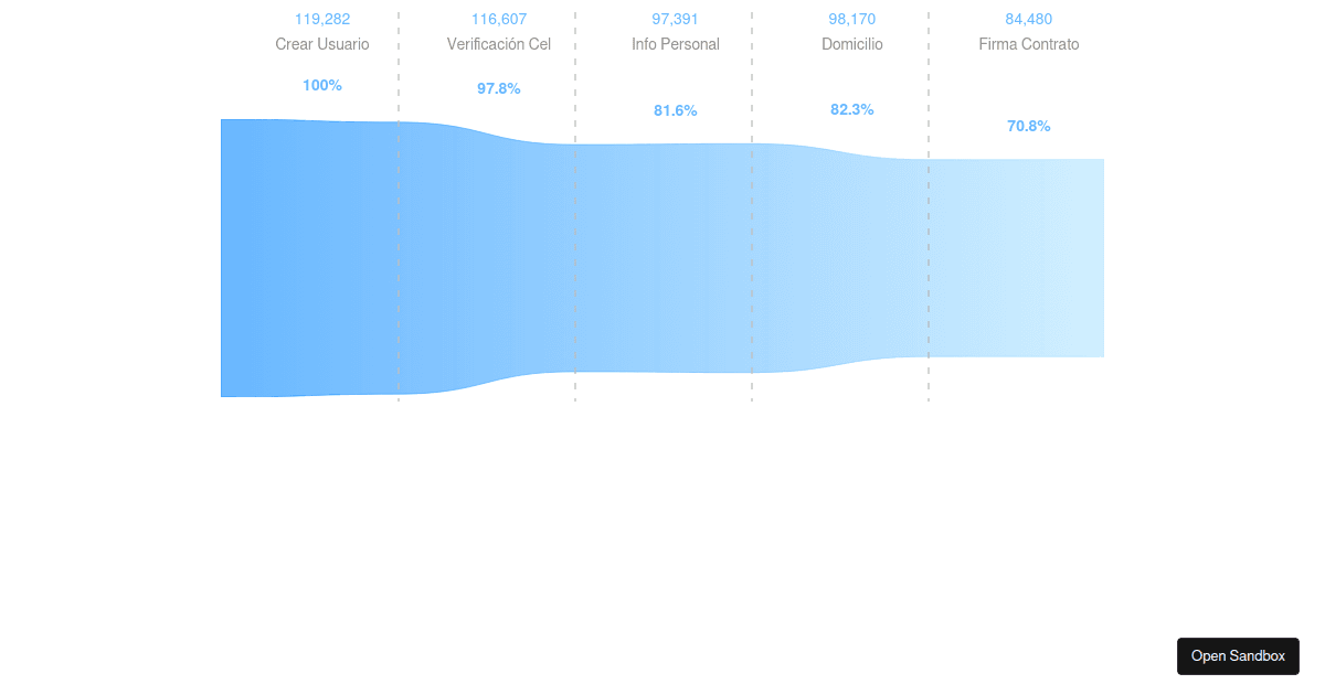 React-Funnel (CUENTAS) - Codesandbox