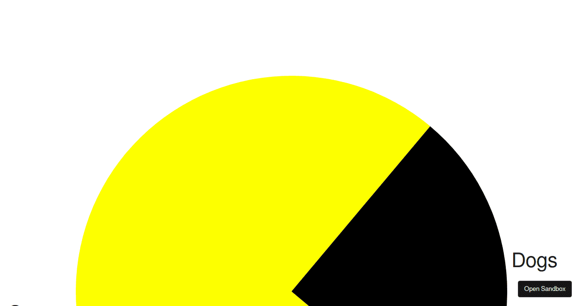 React Victory pie chart - Codesandbox