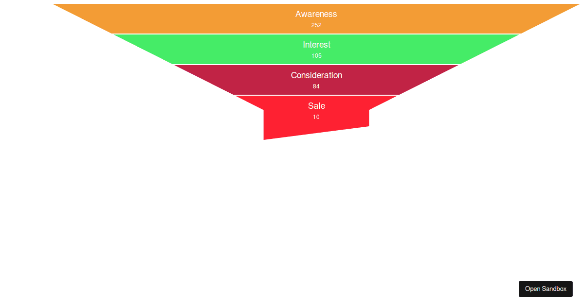 crazy-visvesvaraya-3y3n3 - Codesandbox