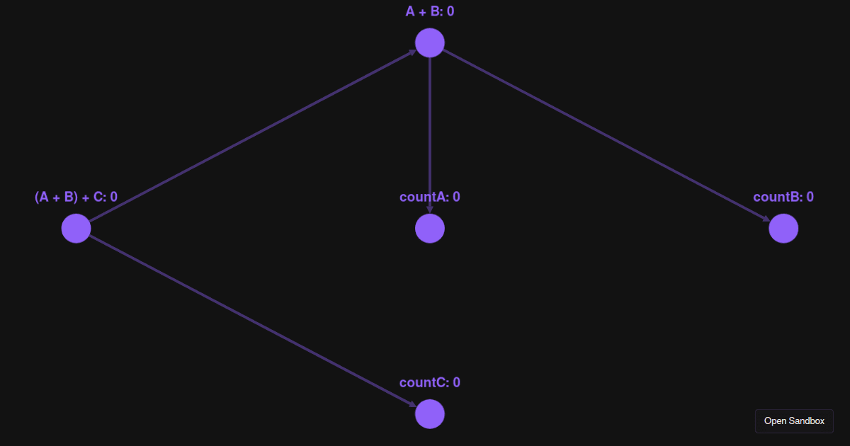 elementos - graph (forked) - Codesandbox