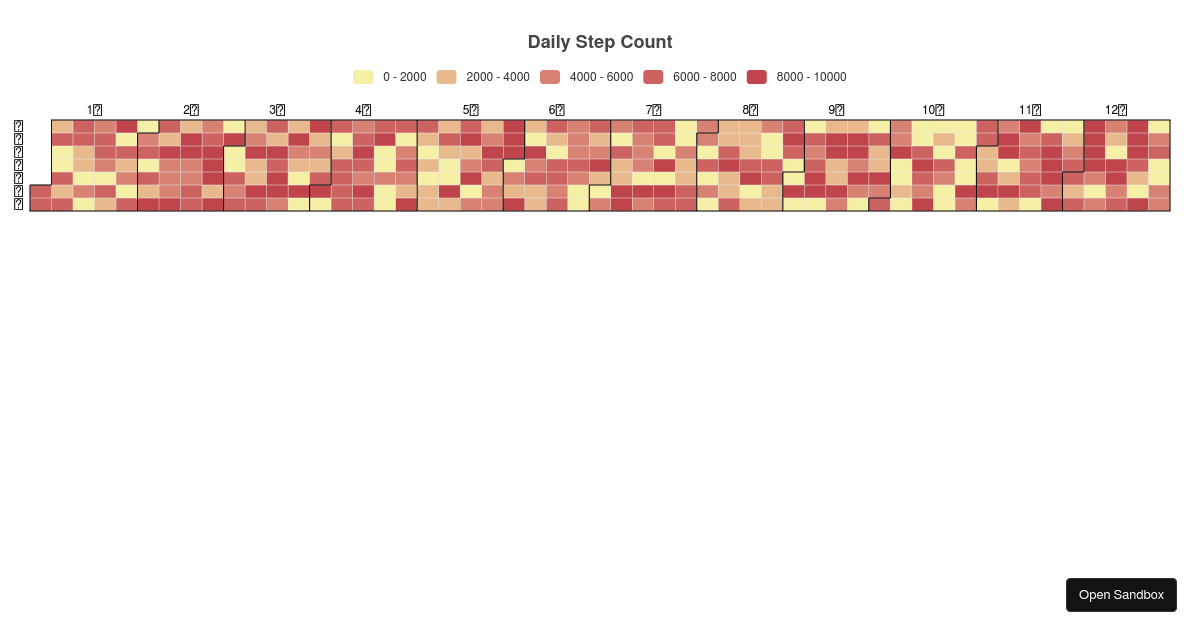 Calendar Heatmap - Codesandbox