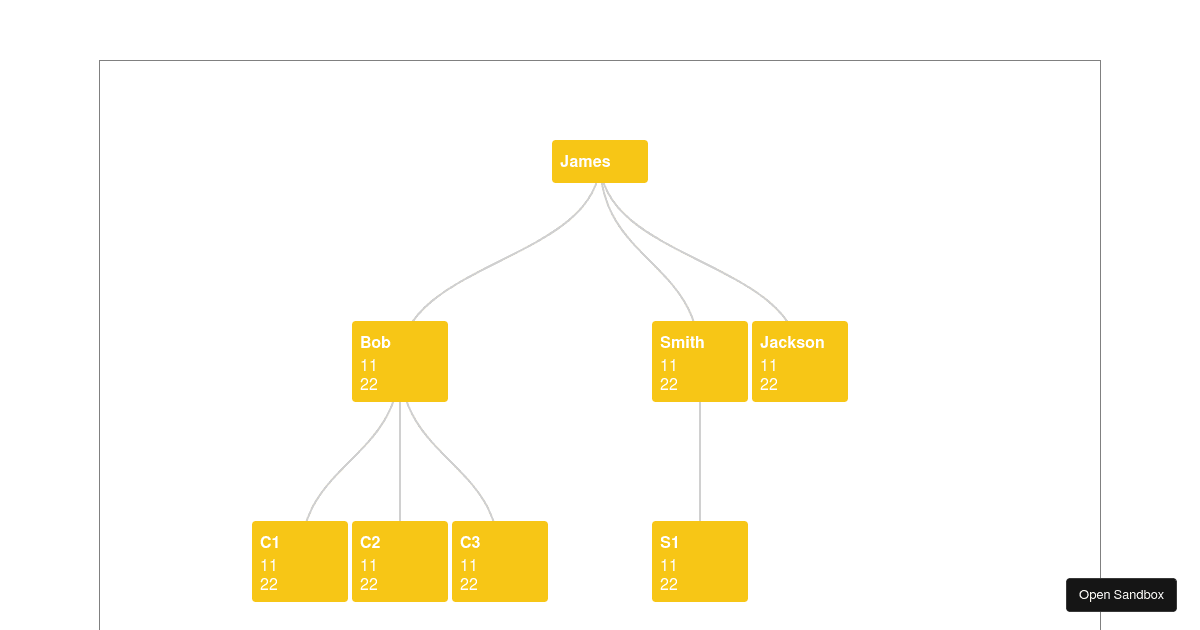 vue-tree 資料處理 - Codesandbox