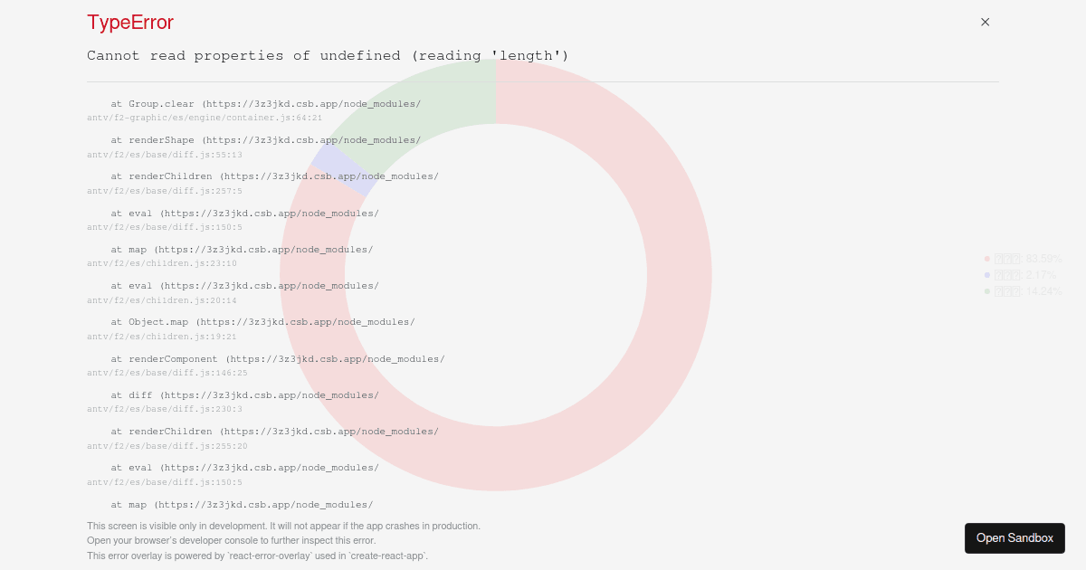 React-F2-Circle - Codesandbox