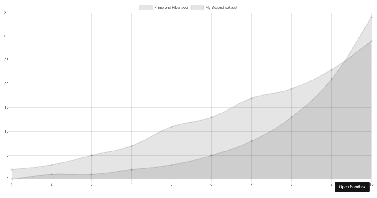 chart-js-using-useref - Codesandbox