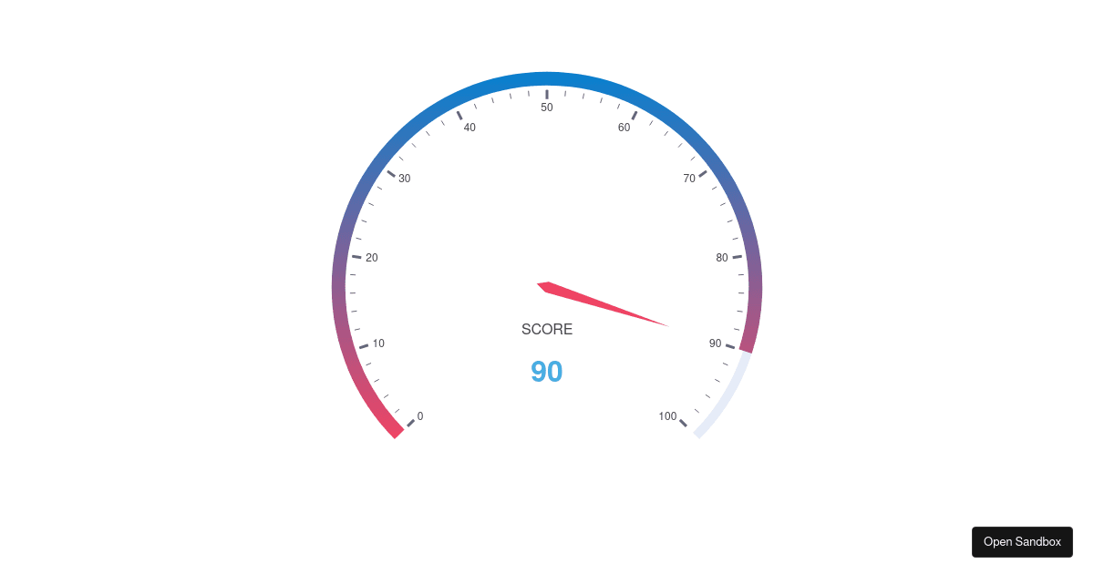 Simple Gauge - Codesandbox