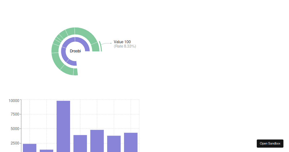 Recharts Examples - Codesandbox