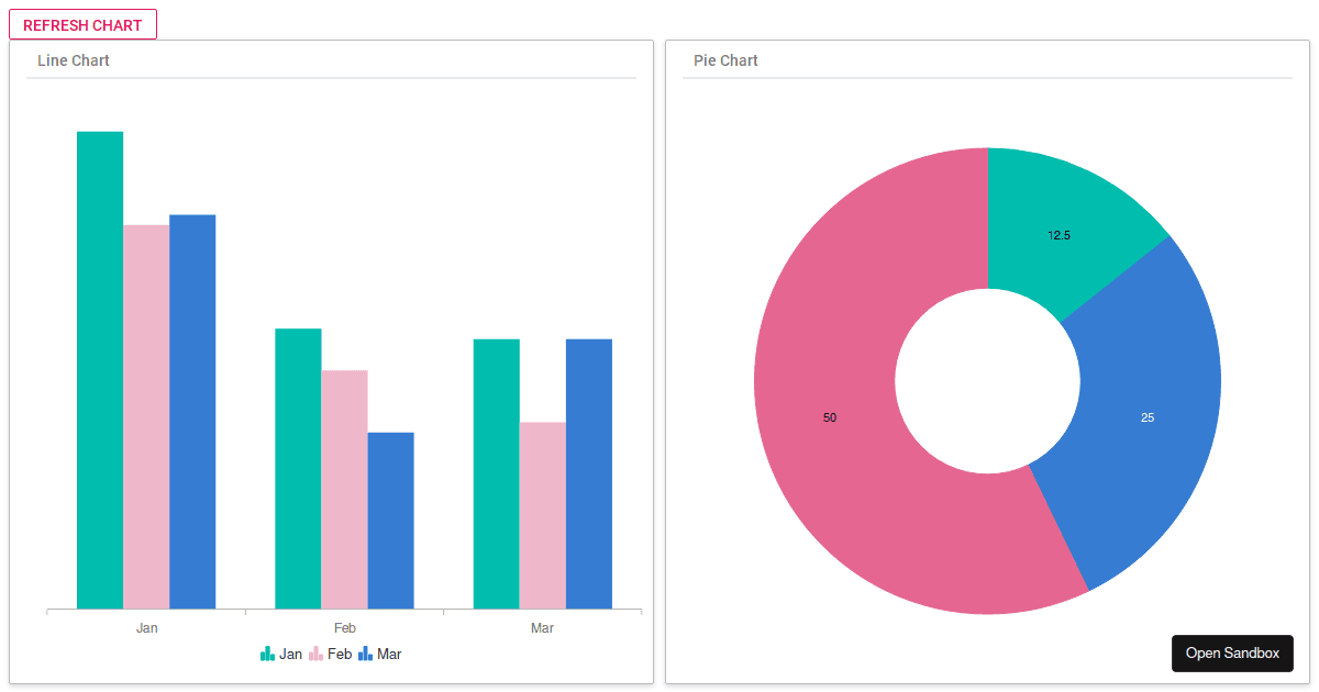 Vue-dashboard-chart-button-refresh (forked) - Codesandbox