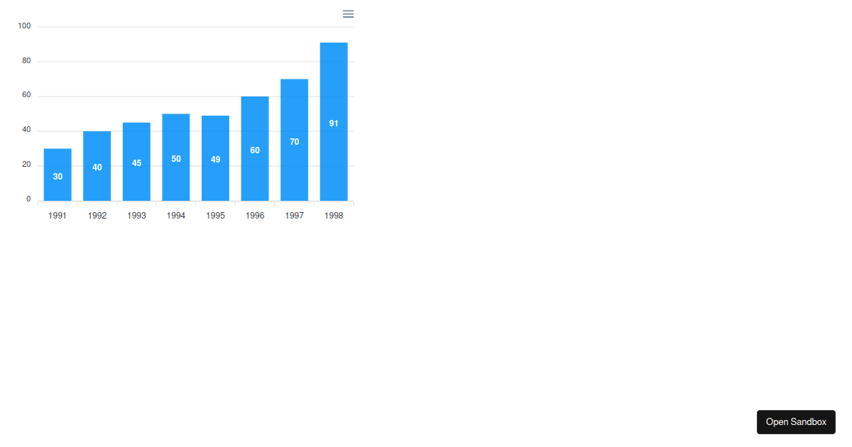 React - Basic Example (forked) - Codesandbox