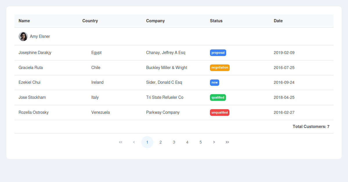 DataTable grouping with paging is broken - Codesandbox DataTable grouping with paging is broken - Codesandbox