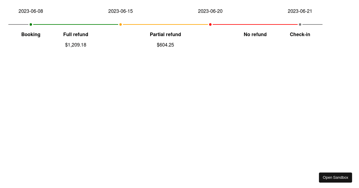 cancellation-timeline-demo - Codesandbox