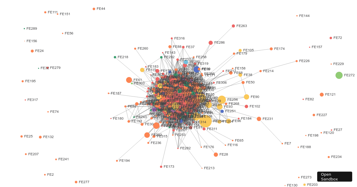 Force Layout - Codesandbox
