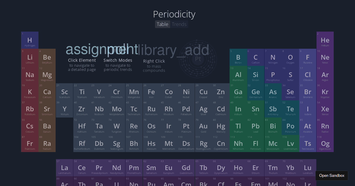 ptable - Codesandbox