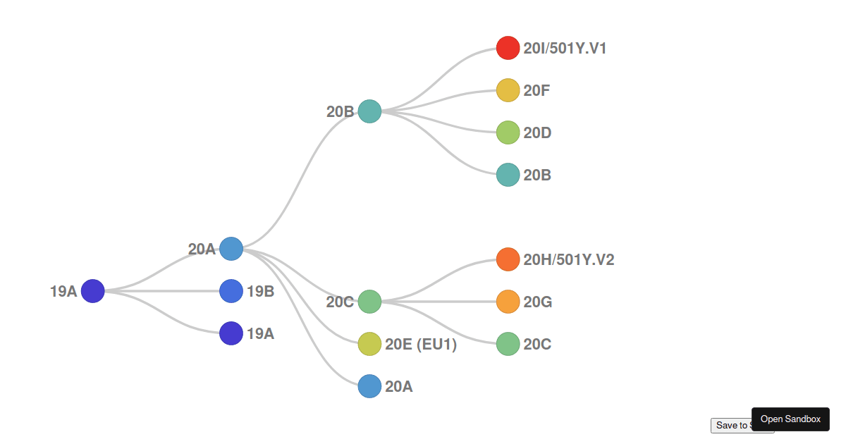nextstrain-clades-schema - Codesandbox