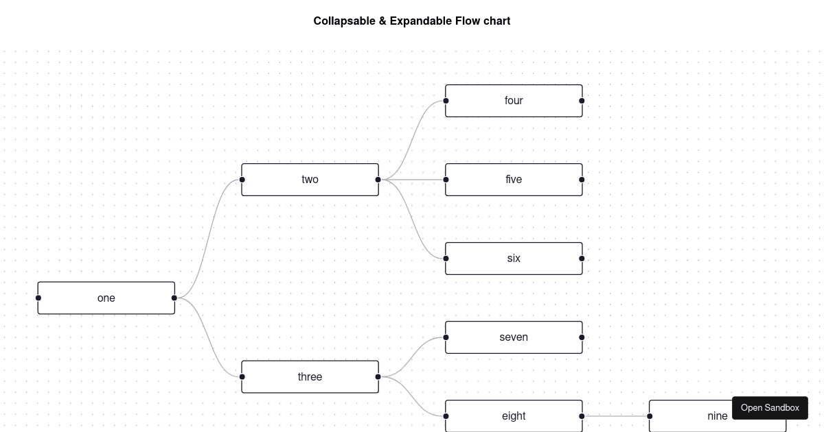 dynamic_flow_chart - Codesandbox