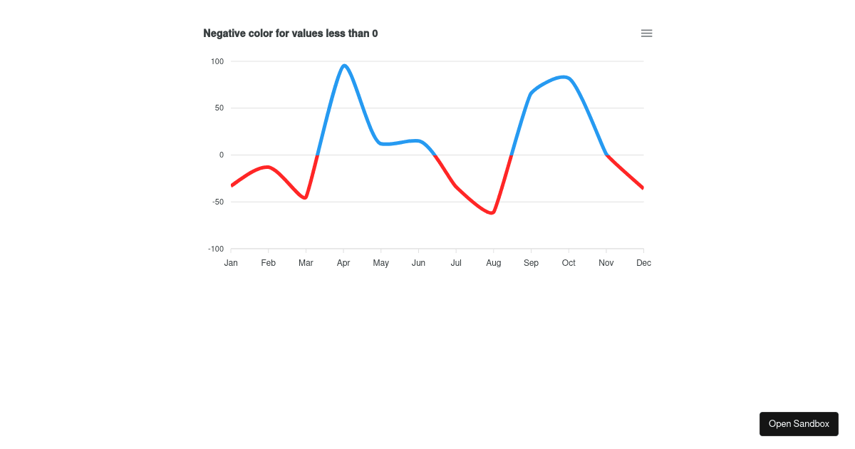 apx-line-negative - Codesandbox