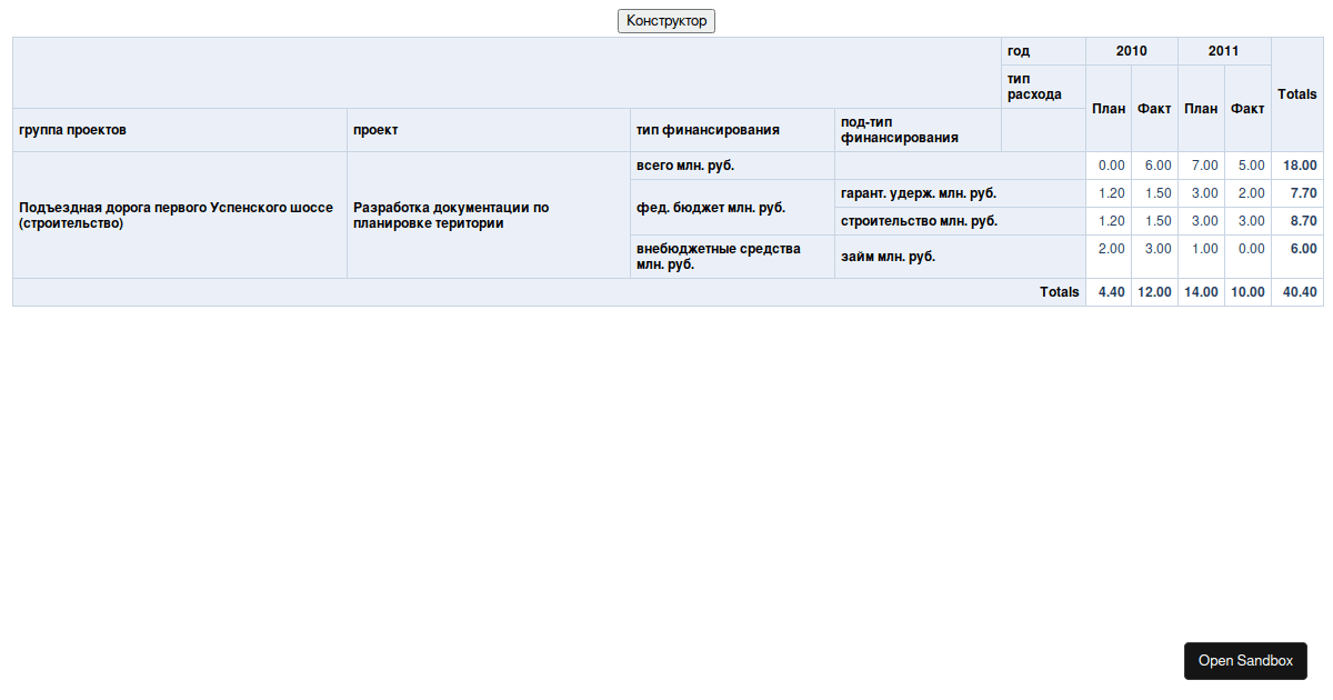 Pivot Table (forked) - Codesandbox