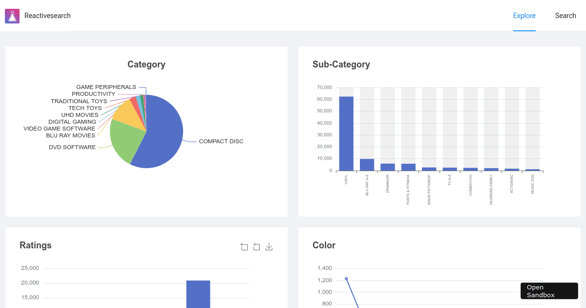 charts-dashboard - Codesandbox