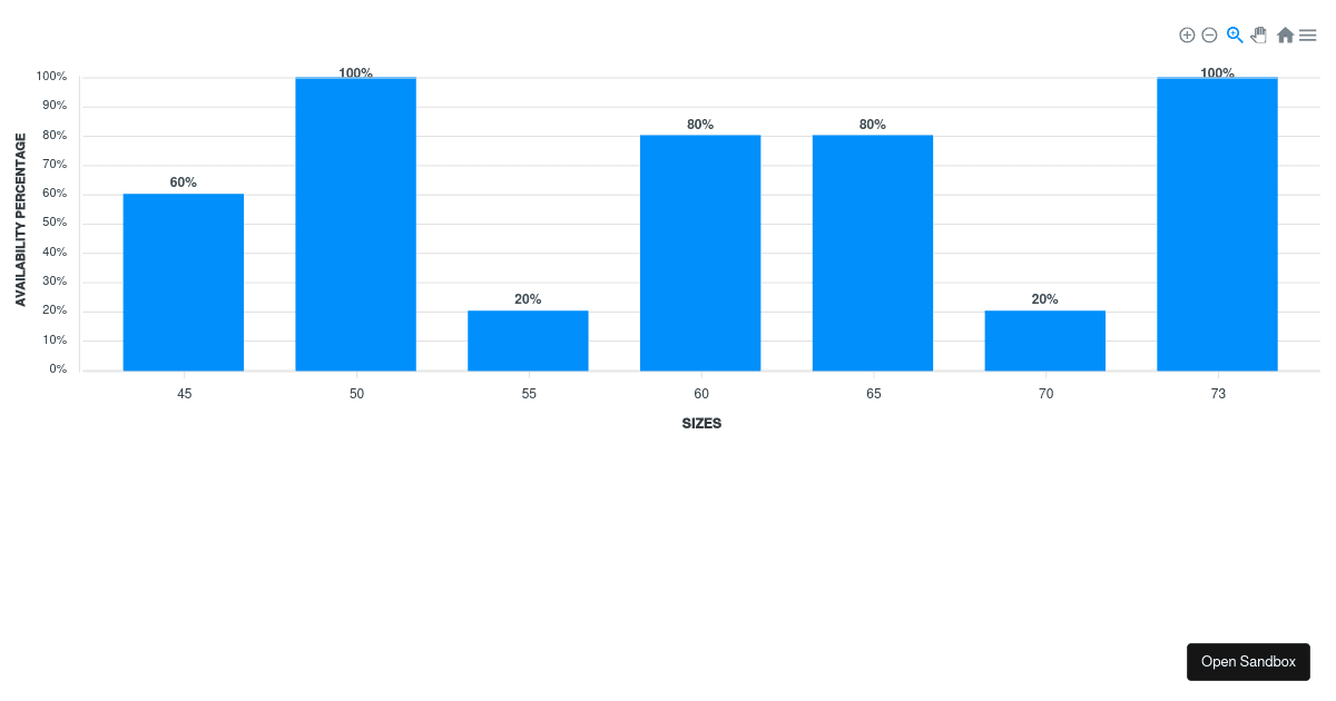 size-availability-chart - Codesandbox