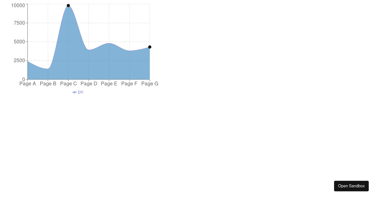 line-chart-with-customized-dot (forked) - Codesandbox
