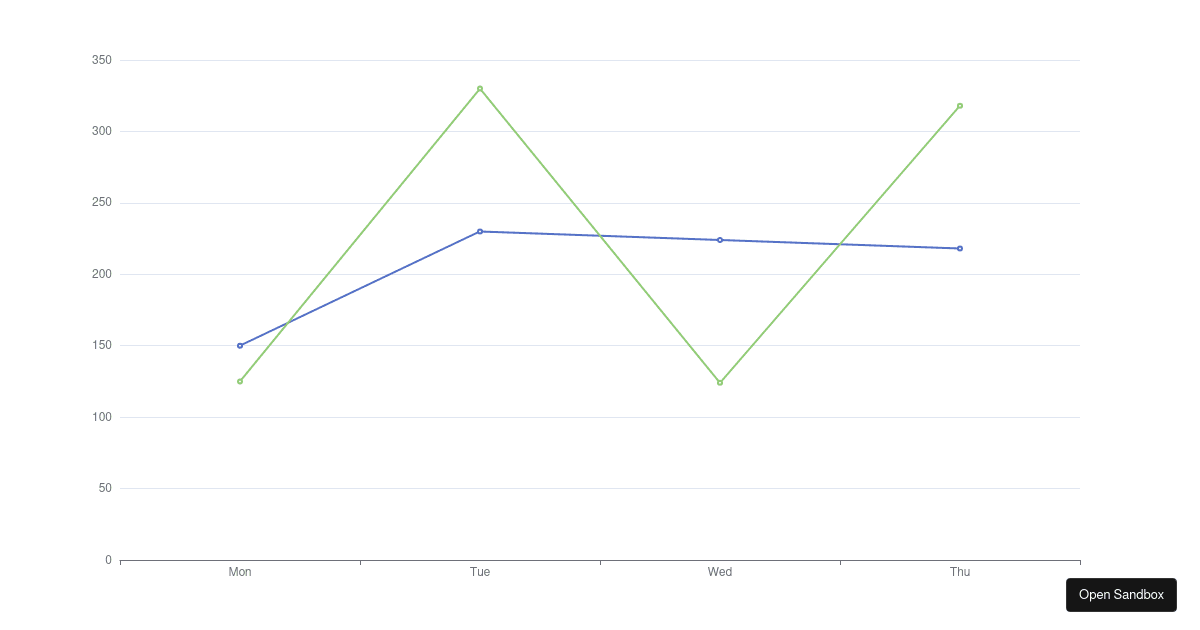 Basic Line Chart (forked) - Codesandbox