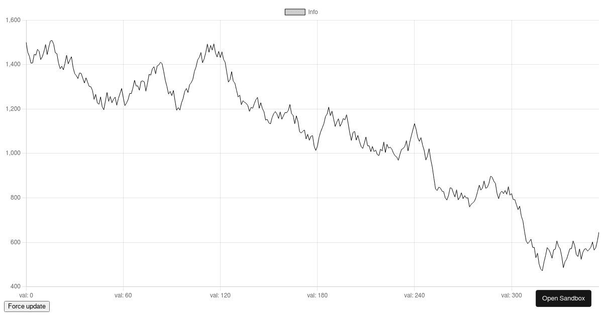 chart.js show last tick - Codesandbox chart.js show last tick - Codesandbox