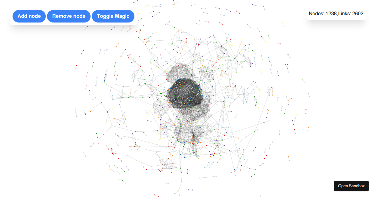 graph - Codesandbox