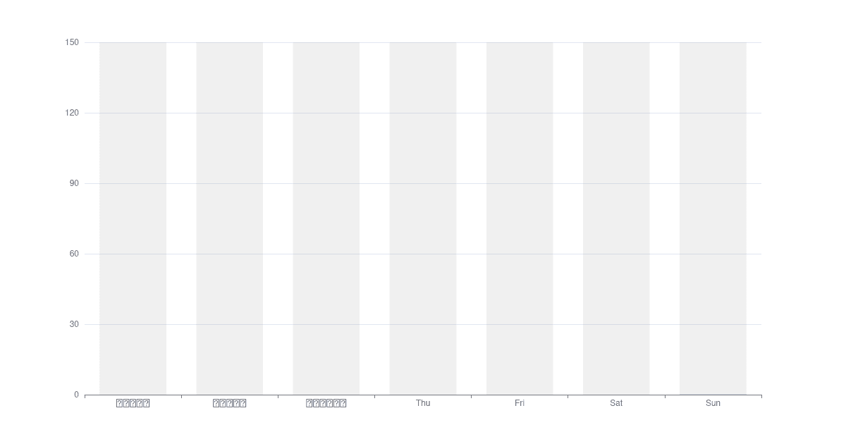 Bar with Background - Codesandbox