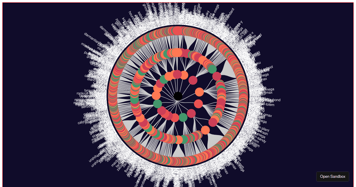 echarts testing - radial tree - Codesandbox