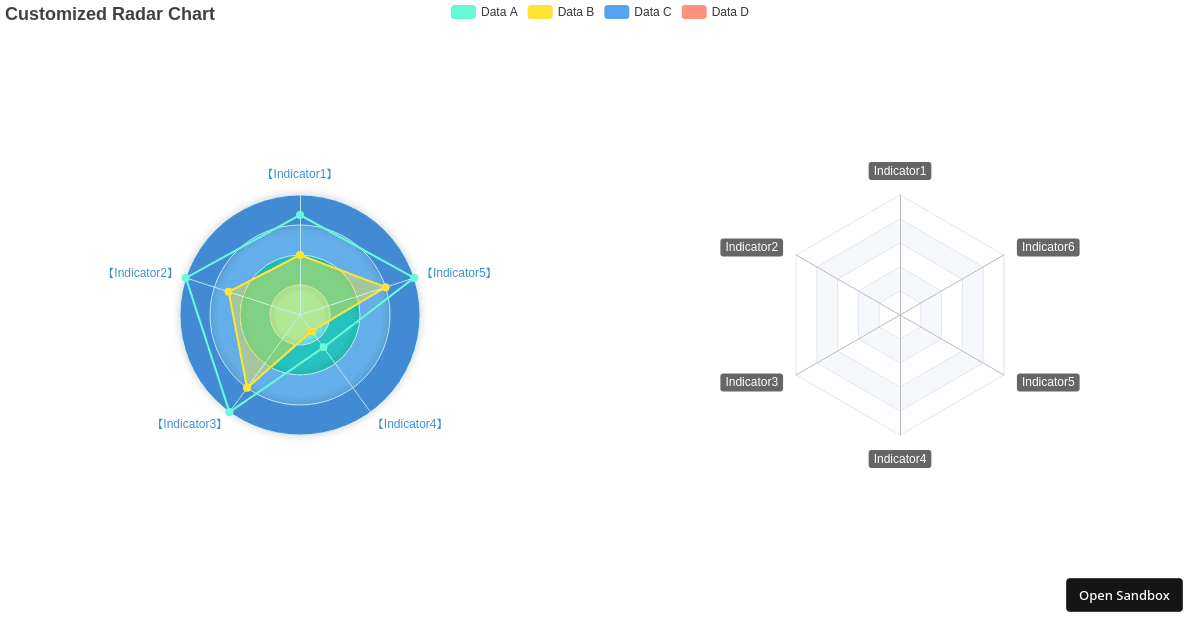 Customized Radar Chart (forked) - Codesandbox