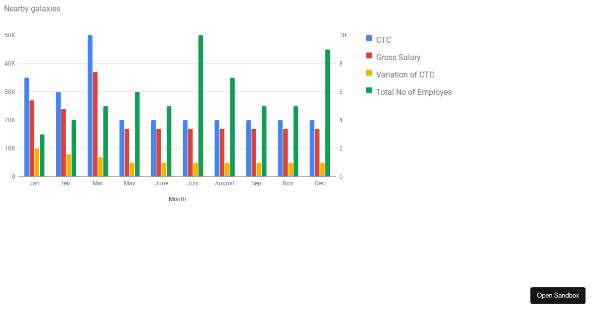 react-google-charts-columnchart-with-click-handler - Codesandbox