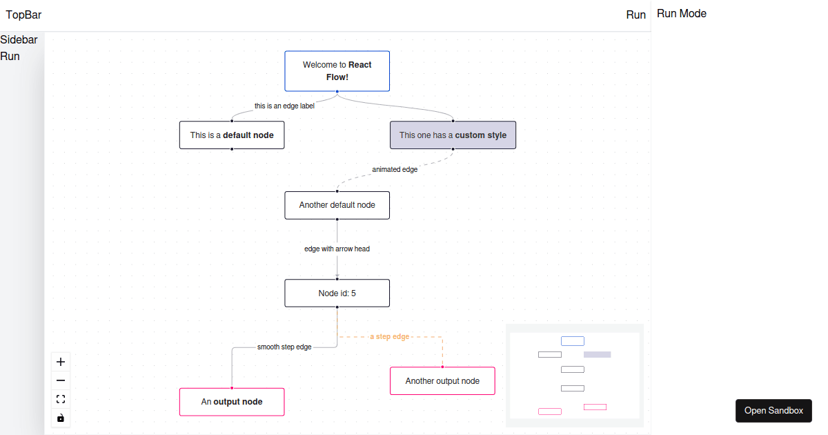 layout - Codesandbox