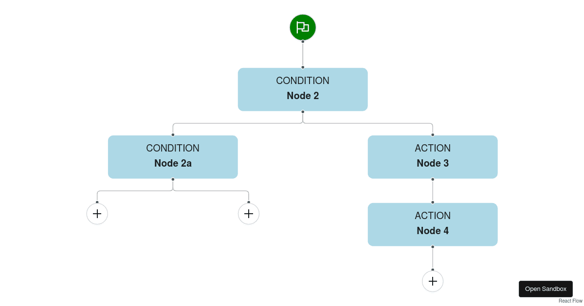 Basic Decision Tree - Codesandbox