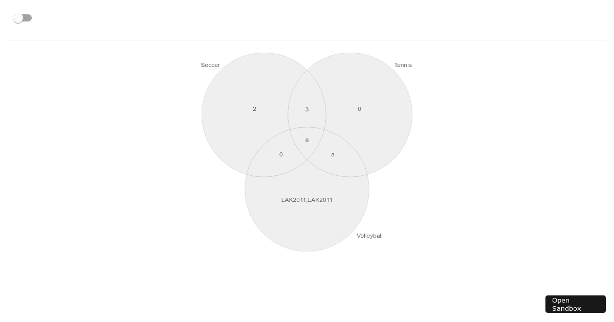 Chartjs In React Forked Codesandbox