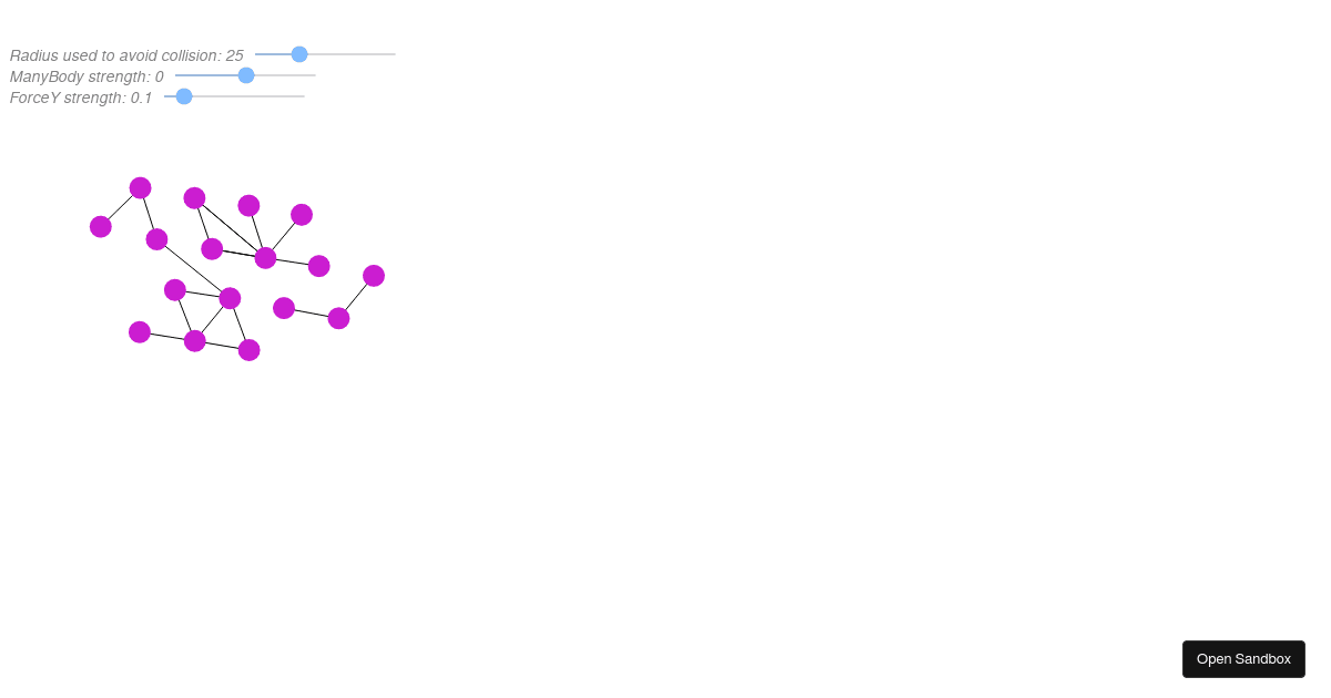 pie-chart-basic - Codesandbox