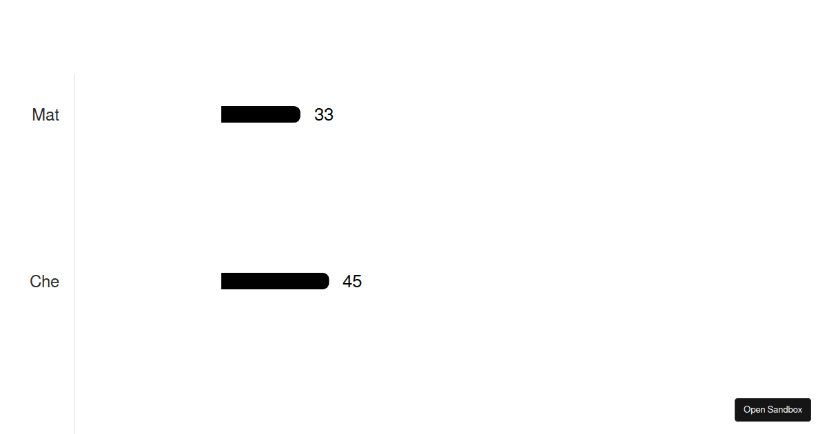 Victory Bar Chart Demo (forked) - Codesandbox