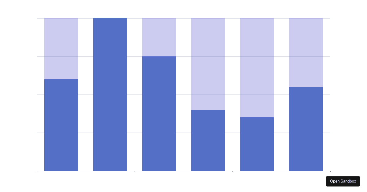 Bar with Background - Codesandbox