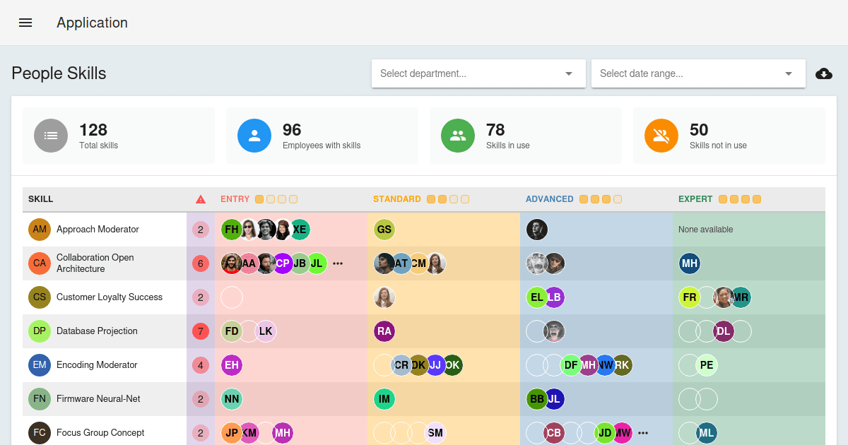skills people dashboard - Codesandbox