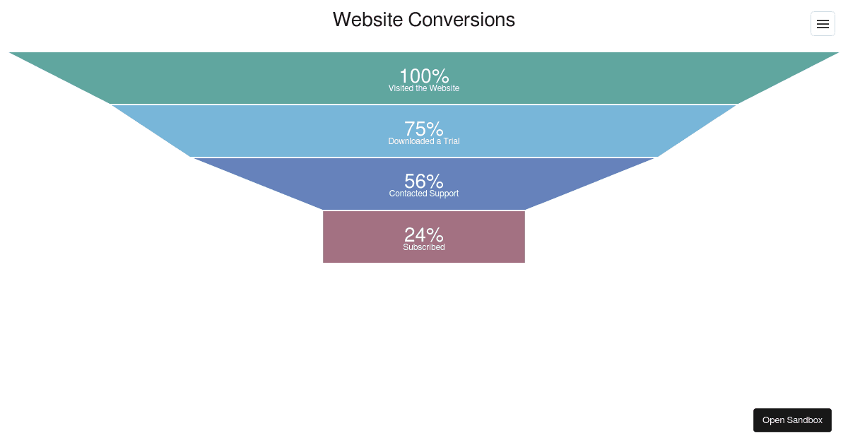 Funnel Chart - DevExtreme Charts (forked) - Codesandbox