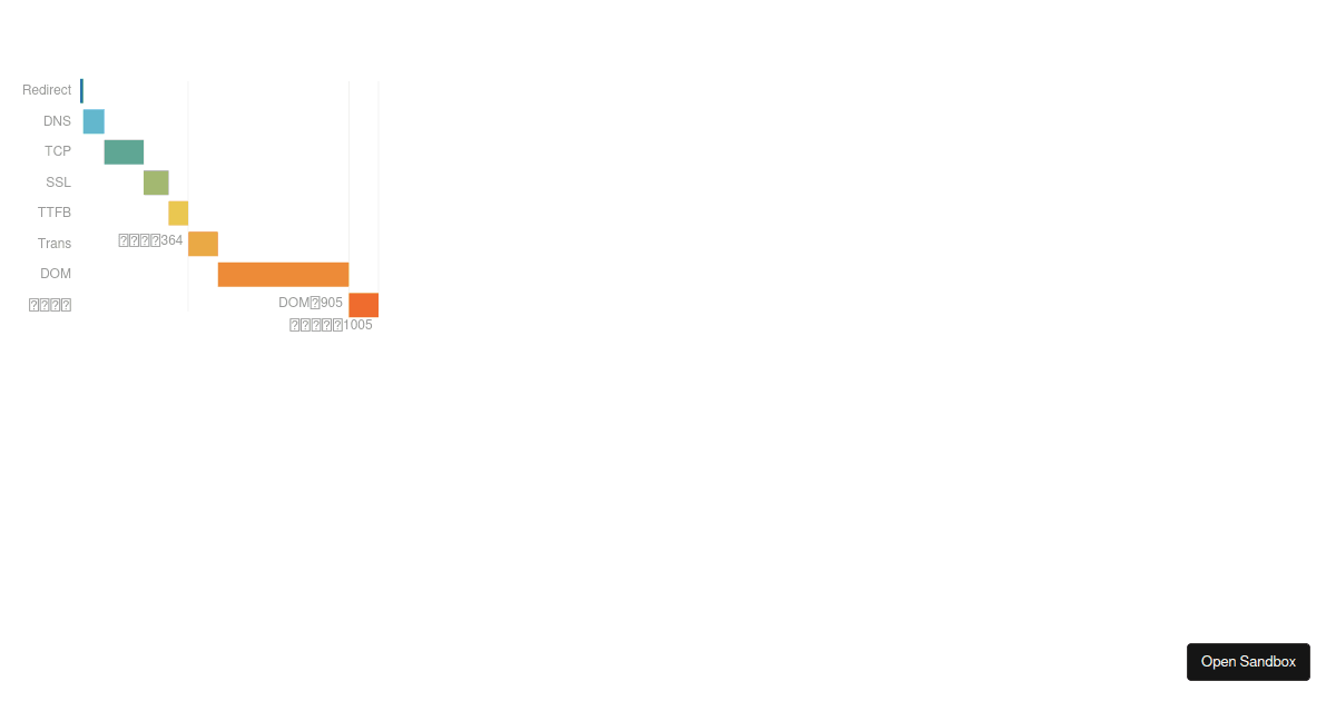 echarts-waterfall - Codesandbox