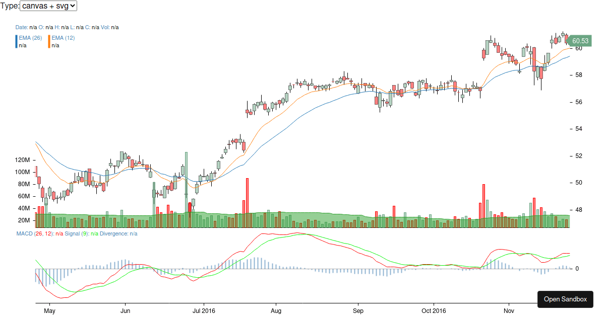 react-stockcharts-example2 - Codesandbox