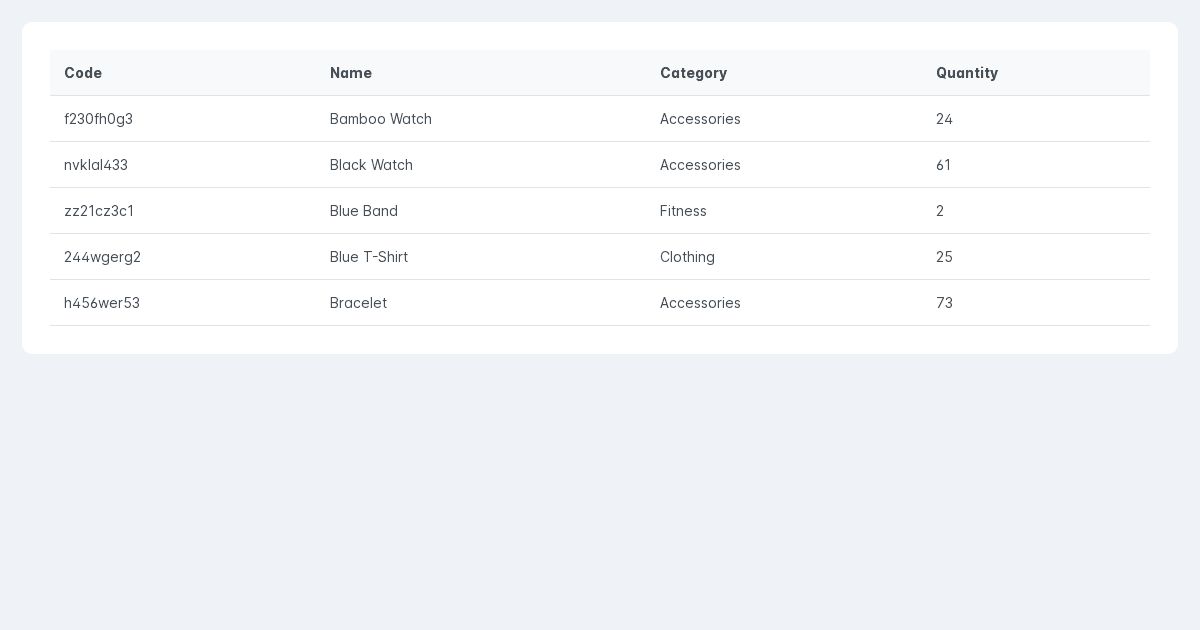 primeng-table-basic-demo - Codesandbox