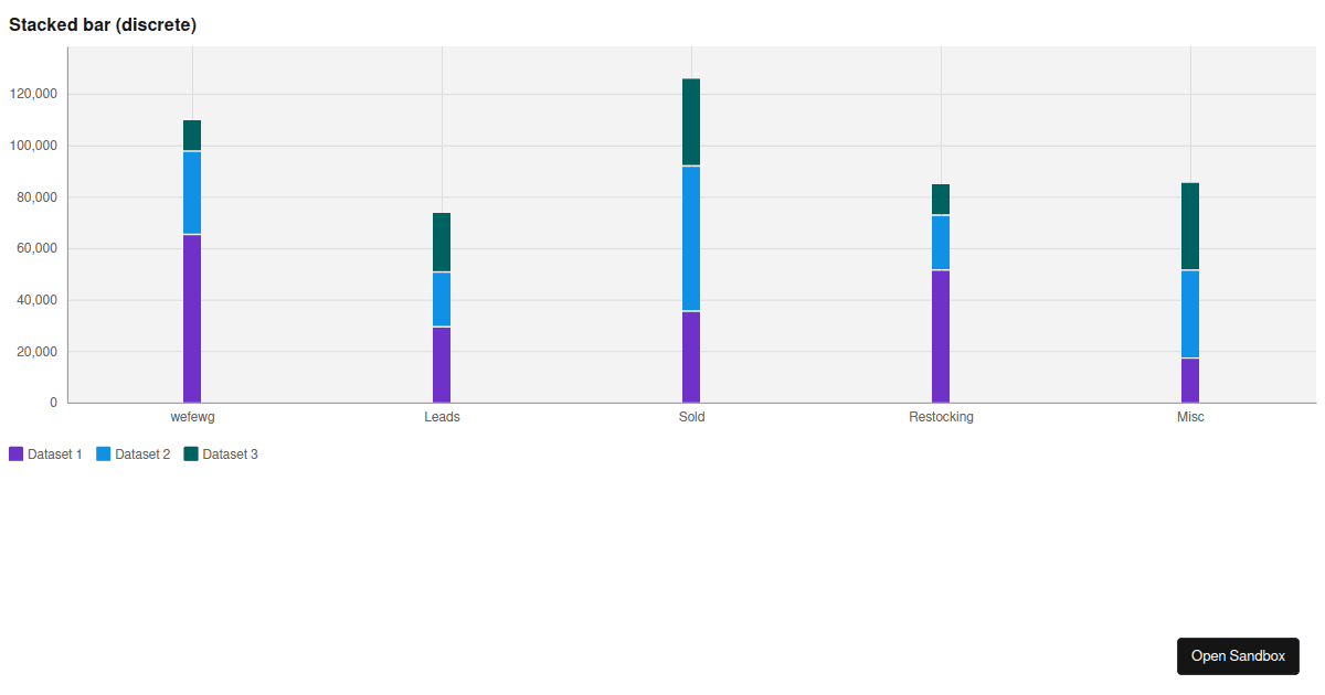 Sterling Charts - Vanilla - Codesandbox