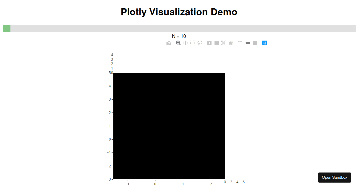 Plotly Visualization Demo (Server Side) - Codesandbox