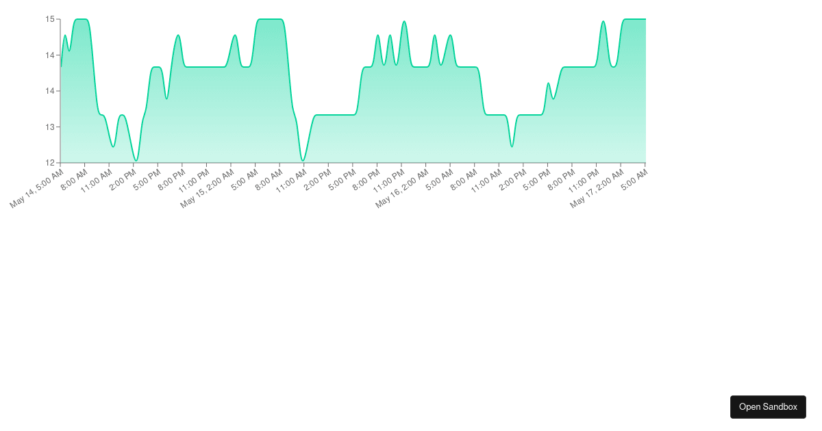 recharts-issue-template (forked) - Codesandbox