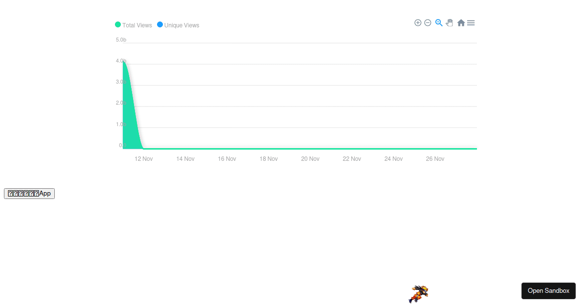chart-y-axis-formatter (forked) - Codesandbox chart-y-axis-formatter (forked) - Codesandbox
