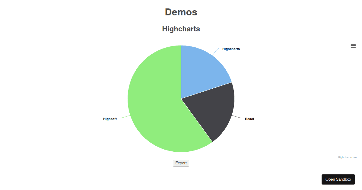 Highcharts React Demo - Codesandbox