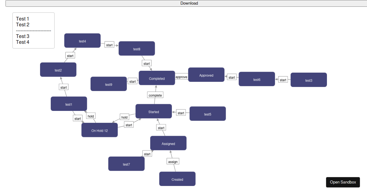 workflow-cytoscape-chart (forked) - Codesandbox